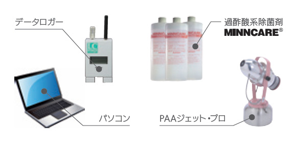 MINNCARE ドライフォグシステム | ワケンビーテック Webサイト