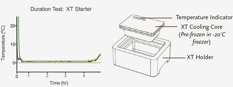 CoolBoxラインナップ：XT Starter | ワケンビーテック Webサイト