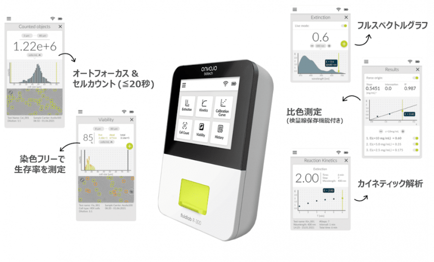 fluidlab R-300 染色フリーセルカウンター/分光光度計 | ワケンビーテック Webサイト