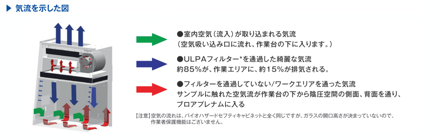 バイオクリーンベンチ（BCB G4モデル） | ワケンビーテック Webサイト