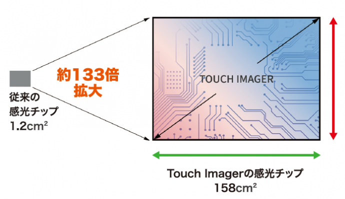 Touch Imager 化学発光・ケミルミイメージャー | ワケンビーテック Webサイト
